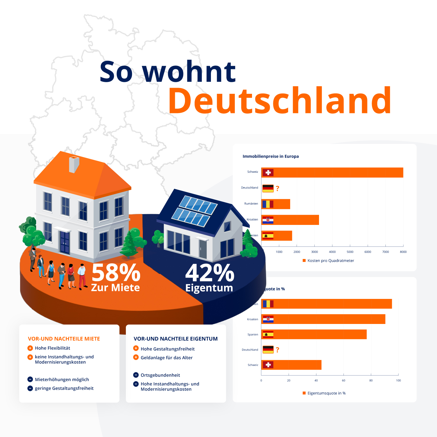 Beste Stadte Zum Wohnen In Deutschland